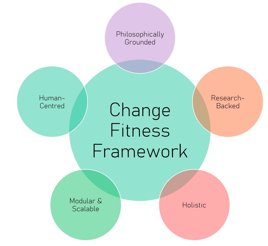 Change Fitness Framework - The Change Gym
